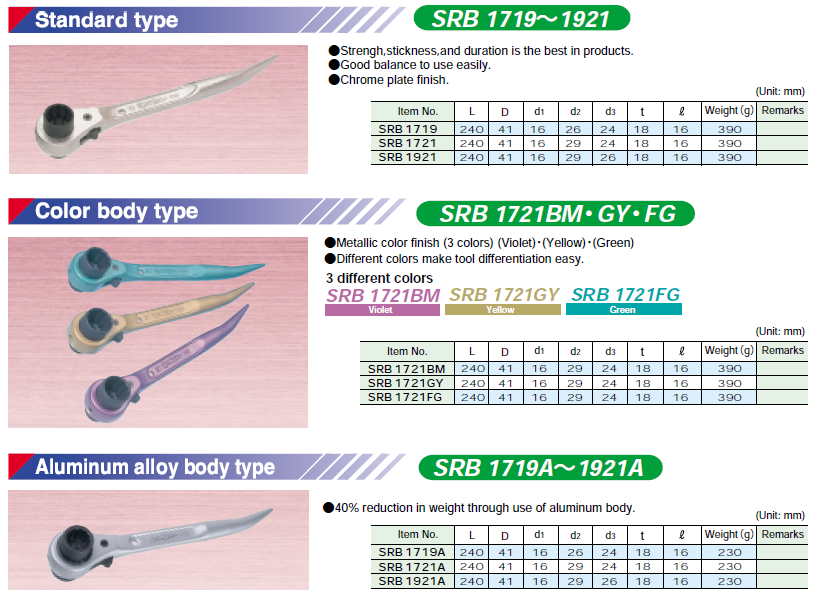 Ichiban Precision Sdn Bhd - Supertool - SUPERTOOL DOUBLE-SIZE RATCHET WRENCH (SHORT TYPE WITH ...